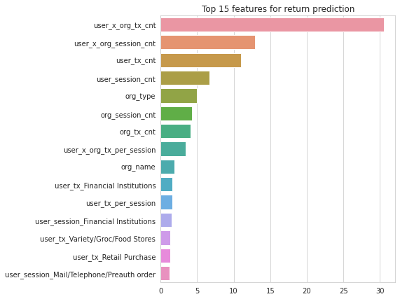 Catboost feature importance | Doc In Short